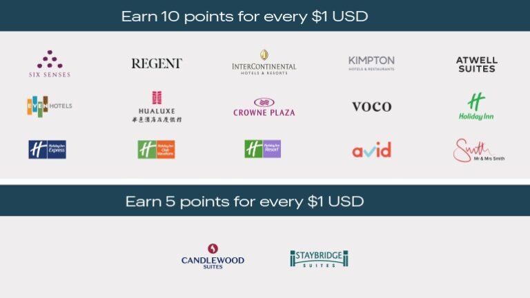 The Ultimate Guide to Earning IHG One Rewards Points – HotelMr.